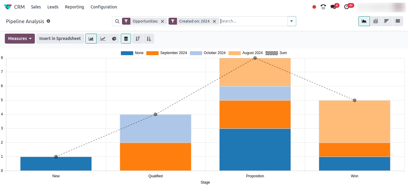 Odoo CRM Solutions | Boost Sales & Leads with BizzAppDev